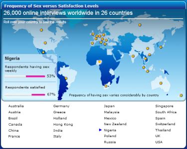 Frequency Of Sex IndexMundi Blog