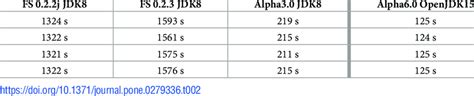 comparison of runtime of different fs versions before and after