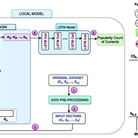 Client Side Model Training Download Scientific Diagram
