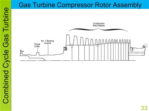 353685130 Ccgt Combined Cycle Gas Turbine Ppt