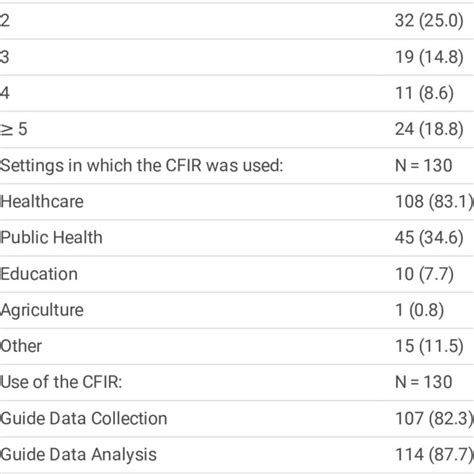 Pdf The Updated Consolidated Framework For Implementation Research