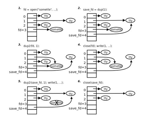Android C系列：linux文件系统二 Infoq 写作平台