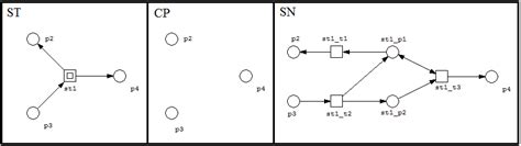 An Exemplary Basic Substitution Rule Download Scientific Diagram