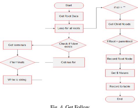 Figure 4 From Enhancing Xml Based Compiler Construction With Large