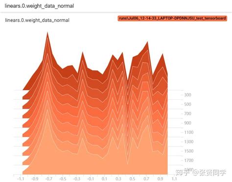 Pytorch Weight Decay Dropout