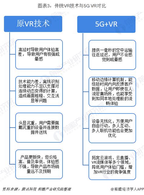2019年中国vr行业发展现状与市场趋势分析 5g时代来临 东西智库