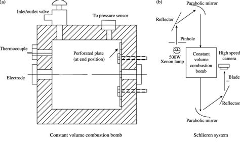 Schematic Diagram Of Experimental System Download Scientific Diagram