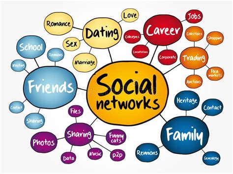 Social Networks Mind Map Flowchart Stock Illustration Illustration Of