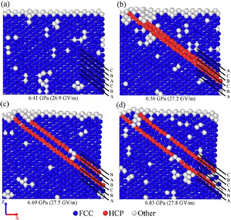 Splitting Of A Stacking Fault At The Surface Atoms Are Coloured Download Scientific Diagram