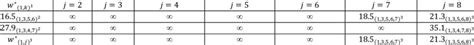 Modified Link Distances After Iteration 3 Download Scientific Diagram