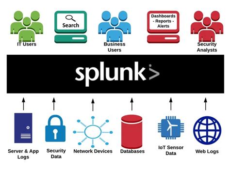 Splunk Sre Sitereliability Systemreliability Monitoring… Radha Ramineni