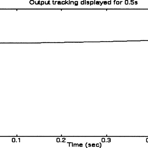 tracking response of the output signal to reference signal download