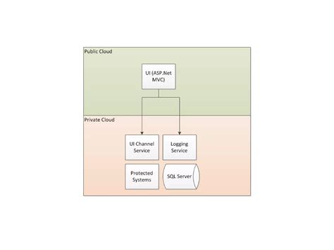 Gartner Application Architecture Summit 2011 Ppt