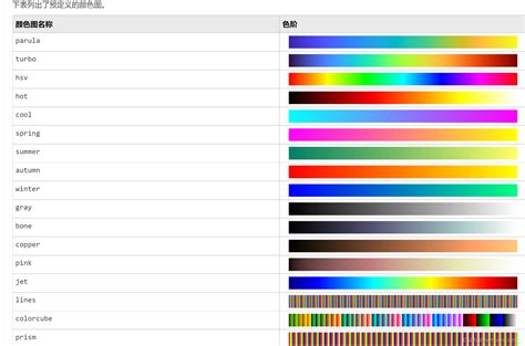colormap 查看并设置当前颜色图 colormap的颜色选择 CSDN博客