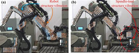 Vibration Sweep Trajectory Diagram Of The Robotic Milling System A Download Scientific Diagram