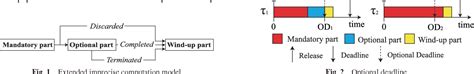 Figure 1 From Multiprocessor Semi Fixed Priority Scheduling Semantic