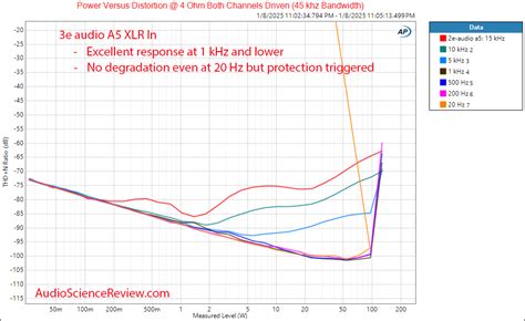 Class D High Frequency Problems Page 3 Audio Science Review Asr