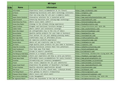 Welcome To My Web Development Portfolio Md Sajid