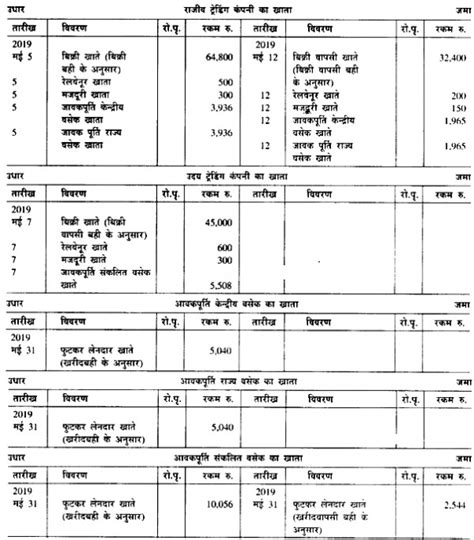 2019 मई 1 रु 90 000 का माल जामनगर के जतीन ट्रेडर्स के पास से 10