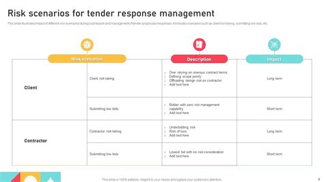 Top 10 Tender Response Powerpoint Ppt Template Bundles Powerpoint Presentation Templates In 2025