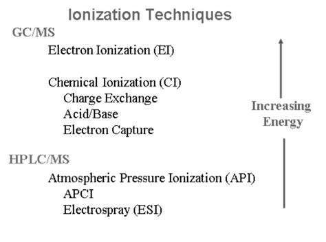 Fundamental Of GC MS With Diagram