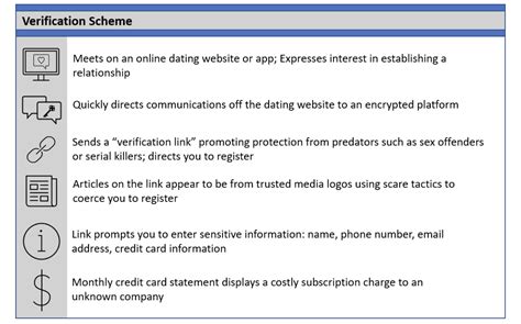 Fbi To Online Daters Watch Out For Verification Scams
