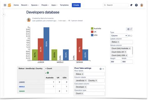 two minute how to using pivot tables in confluence stiltsoft