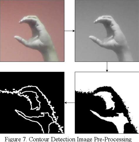 Figure 7 From Classification Of Indian Sign Language Characters Utilizing Convolutional Neural