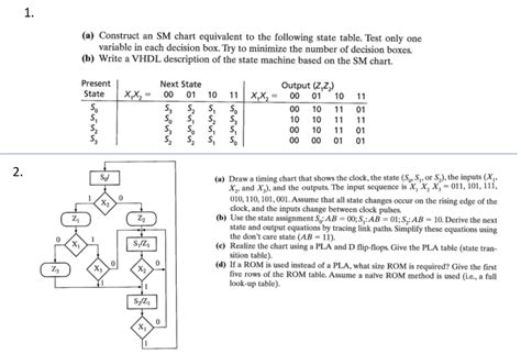 solved a construct an sm chart equivalent to the following