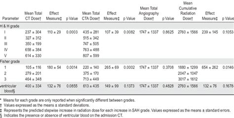 Univariate Analysis Download Table