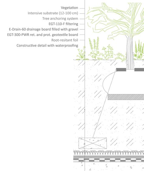 Ecostratos Tree Anchoring System