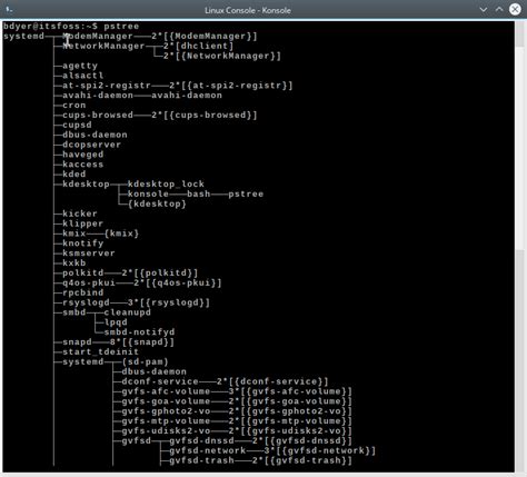 What Are Daemons In Linux Why Are They Used