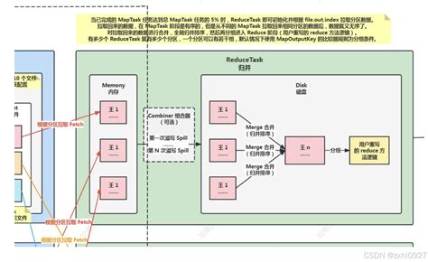 Hadoopmapreduceandyarn Csdn博客