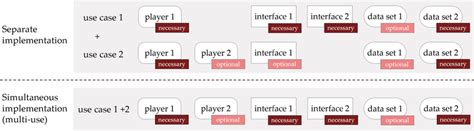 Example Visualization Of Difference Between Separate And Simultaneous