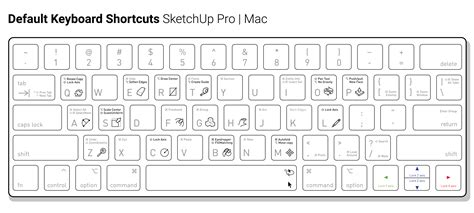 Macbook Pro Keyboard Shortcuts