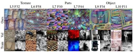Iclr 2023（under Review）transformer可解释性 知乎