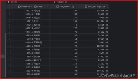 Mysql数据库 实验四 视图实验视图 Mysql实验指导书 Csdn博客