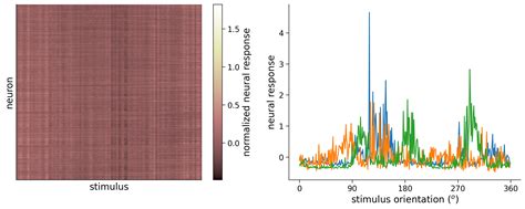 Bonus Tutorial Diving Deeper Into Decoding And Encoding — Neuromatch