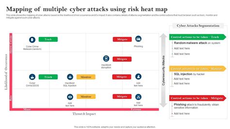 Strategy To Minimize Cyber Attacks Mapping Of Multiple Cyber Attacks Using Risk Heat Map Ppt Sample