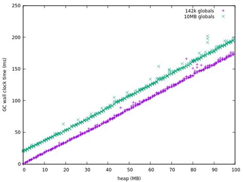Proposal Runtime Add A Mechanism For Specifying A Minimum Target Heap
