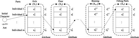 Ant Colony Optimization Aco Based Quasi Traveling Salesman Problem Download Scientific