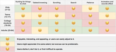 Age Responsive Design In Wordpress Nelio Software