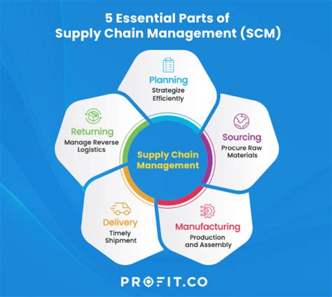 Supply Chain Management Logo