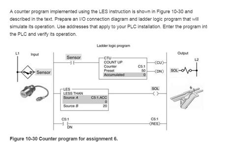 A Counter Program Implemented Using The Les