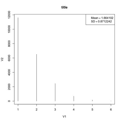 R Including Custom Text In Legend Of Plot Stack Overflow