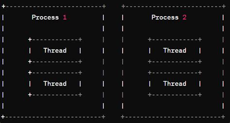 15일차 2024 3 18 Attitude Of Learning