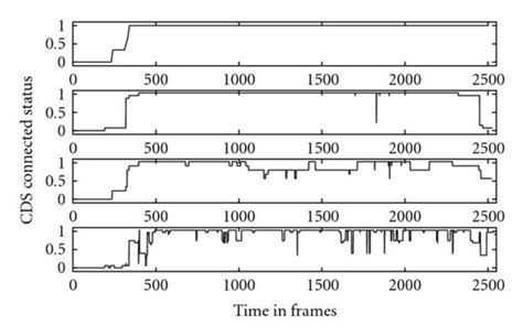 Detailed Sample Path Simulation Results For Connectivity Status Of The