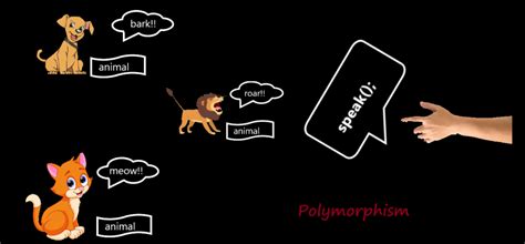 Oops Interview Questions And Answers Techblogstation