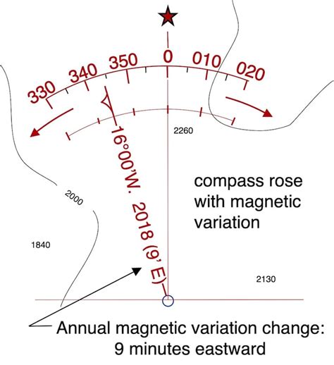 Magnetic Compass Errors And Celestial Navigation