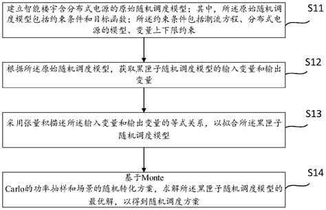 distributed power supply random scheduling method and device eureka